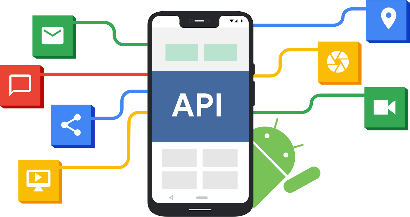 REST API Best Practices JO3 W3B D3V